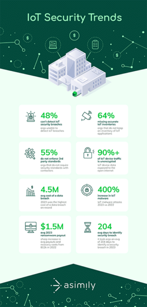 Archives: Infographics - Asimily